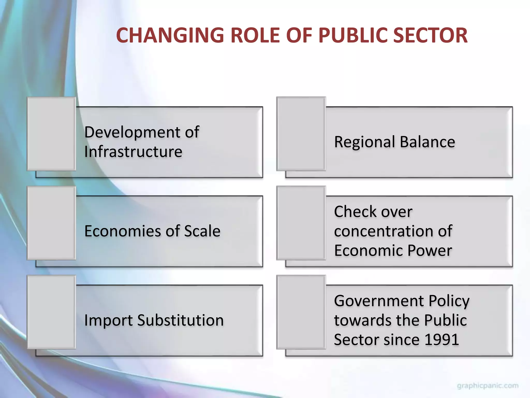 Public private and global enterprises | PPTX