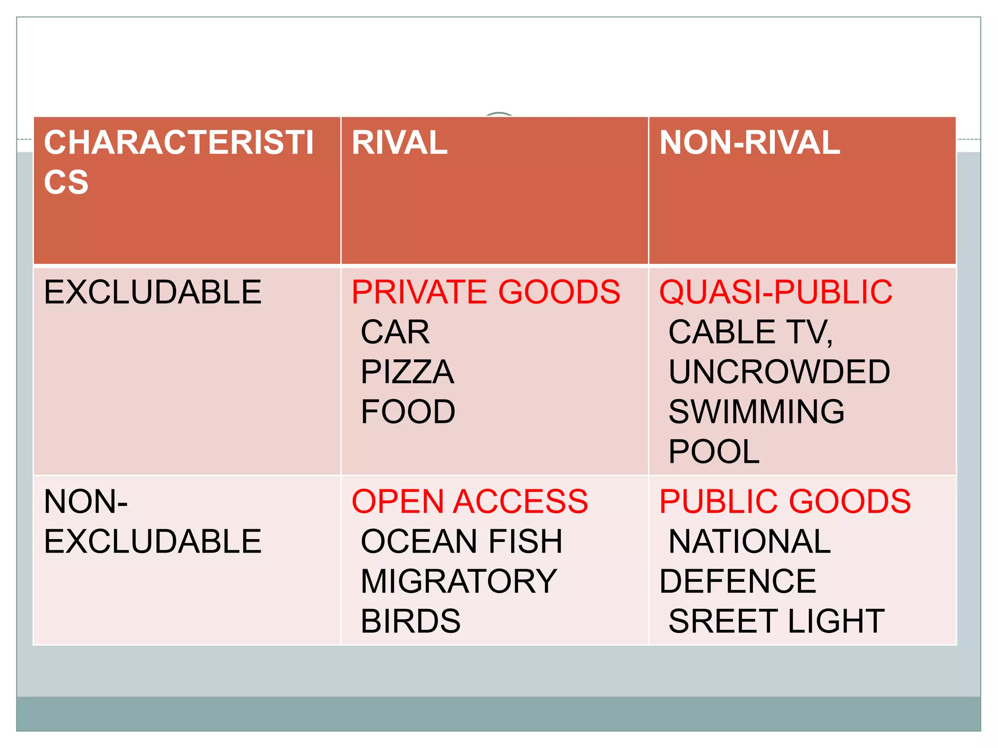 Public,private and merit goods | PPTX