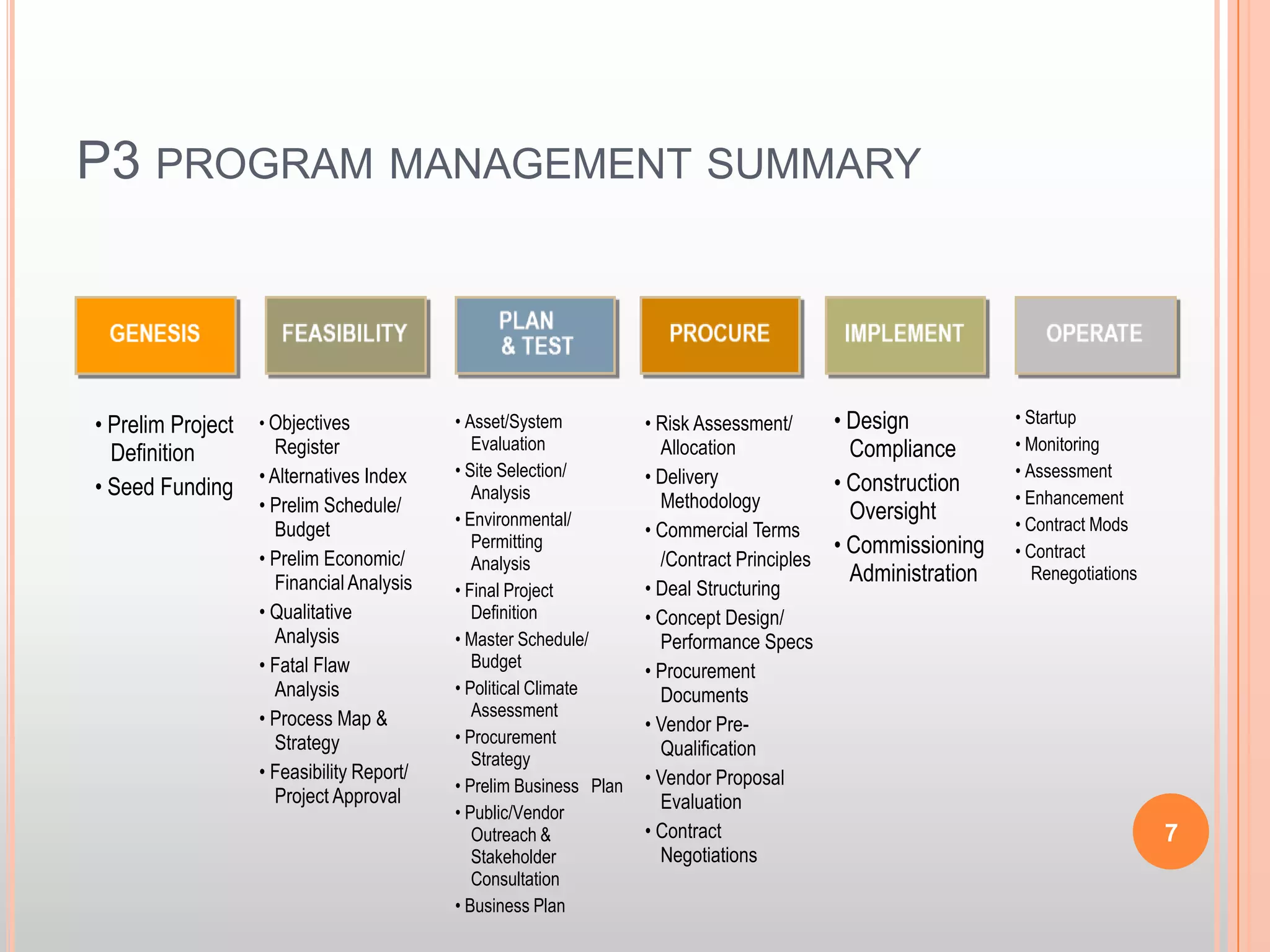 Public private partnership in power sector | PPTX