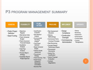 Public private partnership in power sector | PPTX