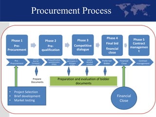 Public private partnership for poverty reduction on 18 07-2018 at naem ...