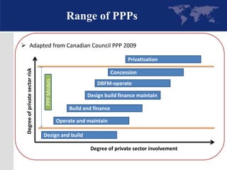Public private partnership for poverty reduction on 18 07-2018 at naem ...