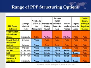 Public private partnership for poverty reduction on 18 07-2018 at naem ...