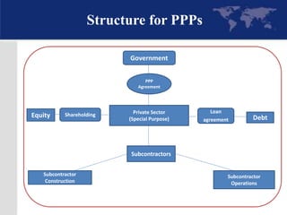 Public private partnership for poverty reduction on 18 07-2018 at naem ...