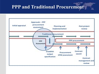 Public private partnership for poverty reduction on 18 07-2018 at naem ...