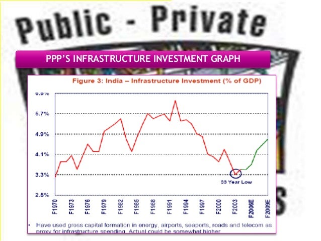 Public private partnership in infrastructure