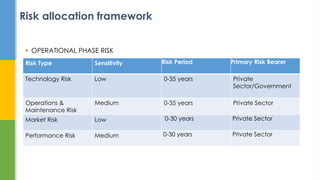 Public Private Partnership in Urban Rail Transit | PPTX