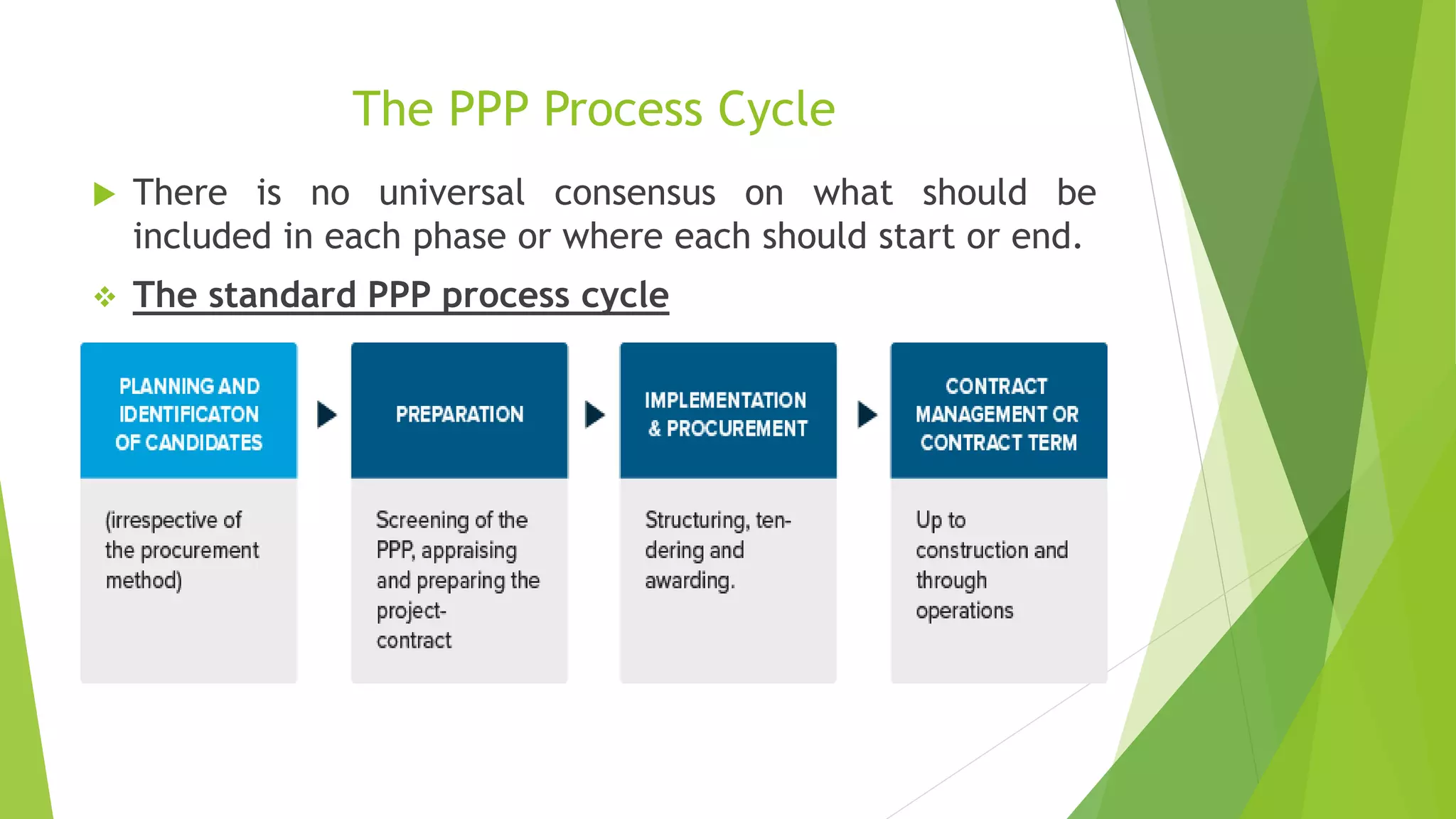 PUBLIC PRIVATE PARTNERSHIP MANAGEMENT-Module.pptx