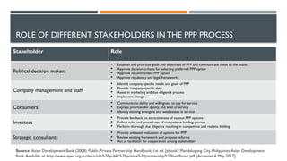 Public Private Partnership (ppp)none.pptx | Free Download