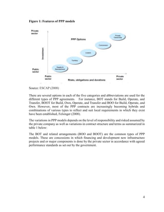 Public Private Partnerships -.docx