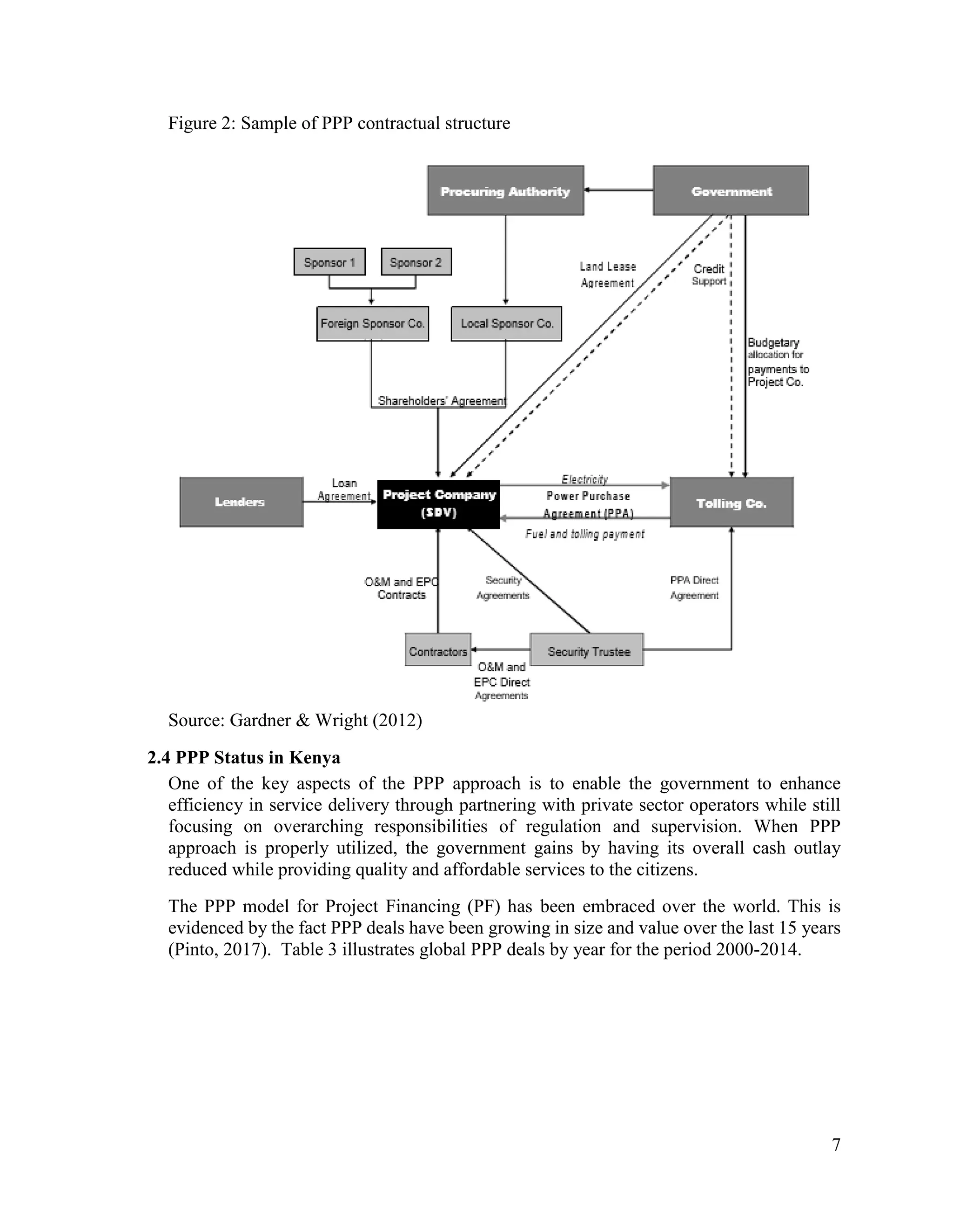 Public Private Partnerships - - Copy.docx