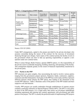 Public Private Partnerships - - Copy.docx