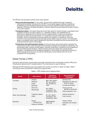 Public Private Partnerships Deloitte | PDF