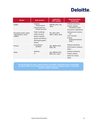 Public Private Partnerships Deloitte | PDF