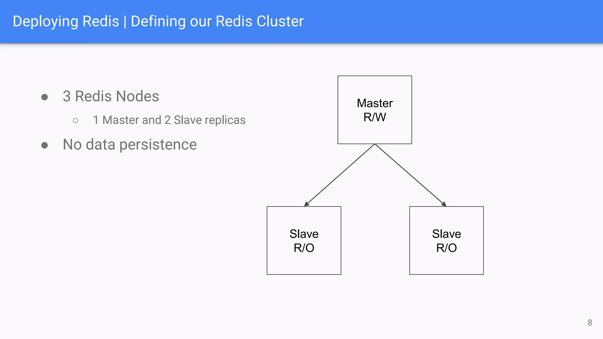 Redis on Kubernetes | PPT