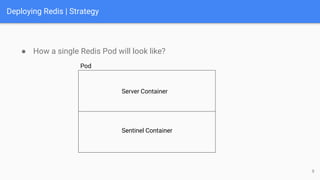 Redis on Kubernetes | PPT