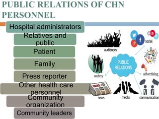 Public relation | PPTX