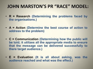 Public relation aspect | PPT