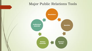 Public relation in marketing | PPTX
