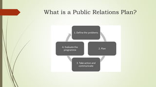 Public relation in marketing | PPTX
