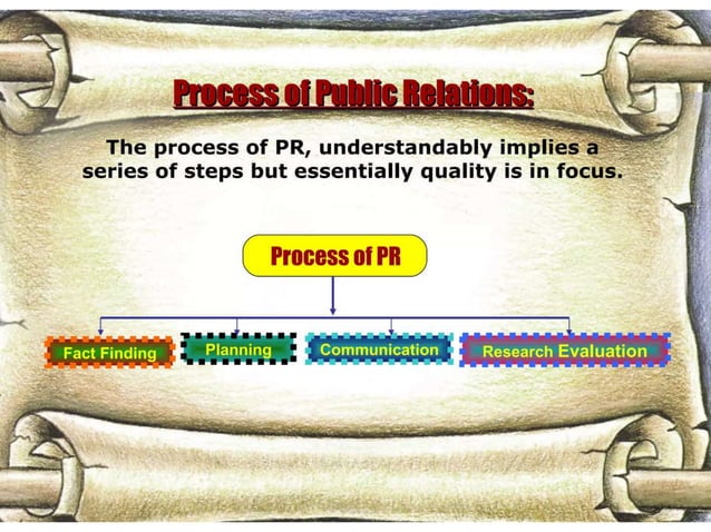 Public relation PPT-1.pptx