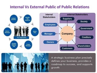 Public relation PPT-1.pptx