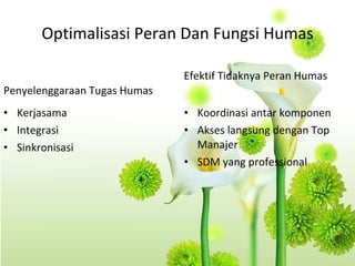 Peran, Fungsi dan Tugas PR di Kantor Wilayah Departemen Agama Provinsi ...