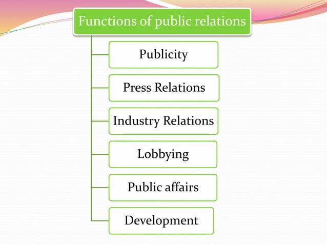 Public Relations | PPTX