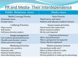 Public relations | PPT