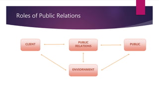 Public relations | PPT