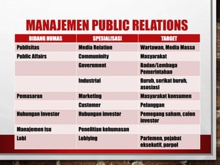 Public Relations atau Hubungan Masyarakat.pptx