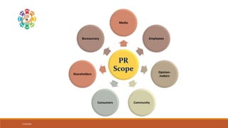 Public relations part 2 | PPTX