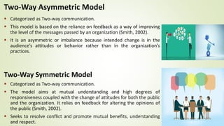 Public Relations (1).pptx