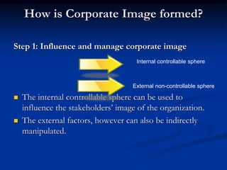public relations and corporate image.ppt