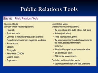 public relations and corporate image.ppt