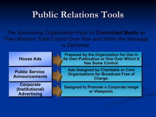 public relations and corporate image.ppt
