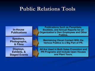 public relations and corporate image.ppt