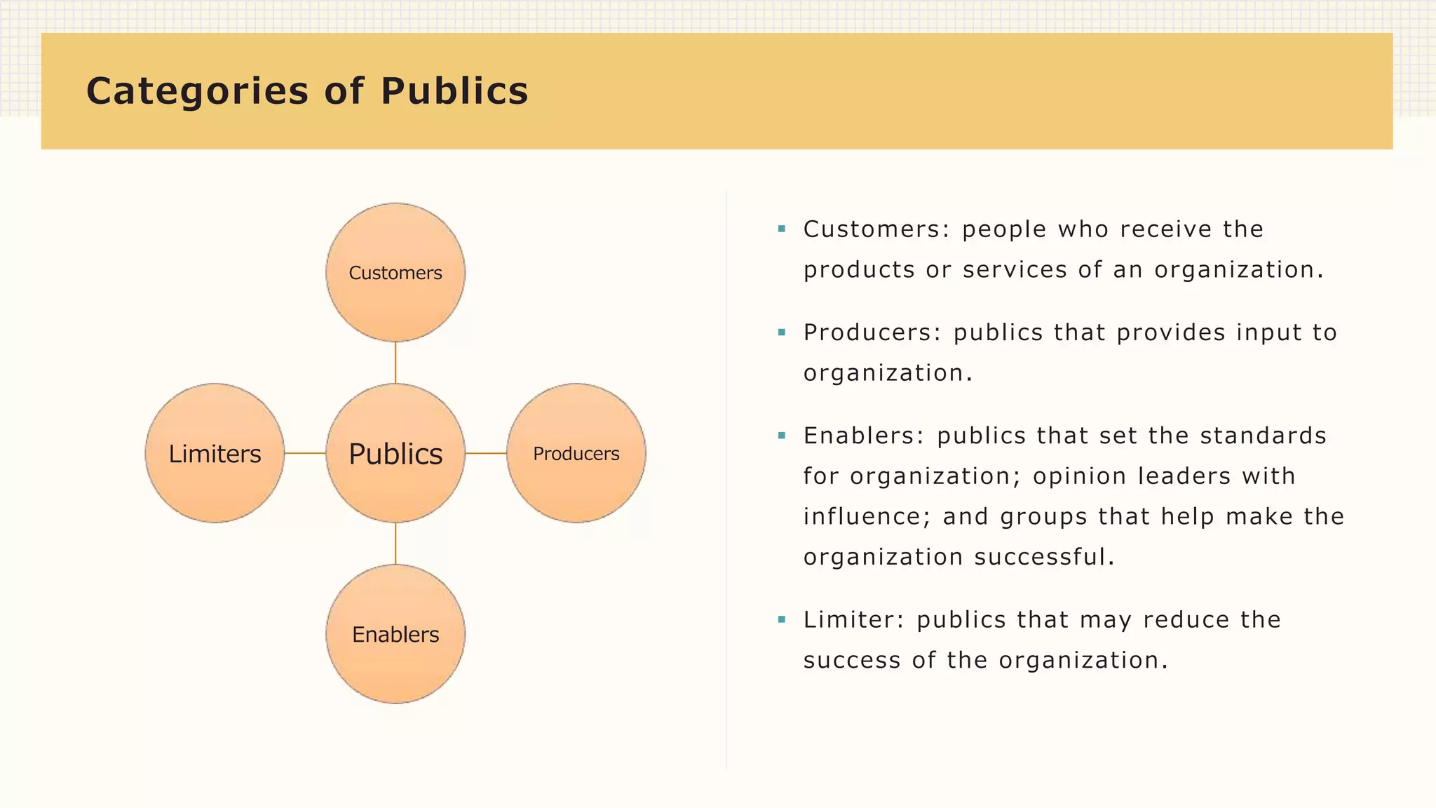 Brief Introduction to Public Relations | PPT