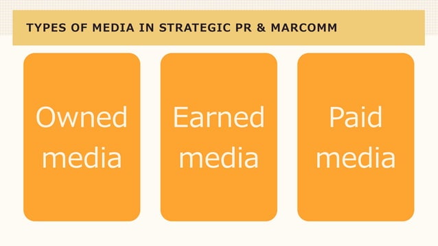 Brief Introduction to Public Relations | PPT