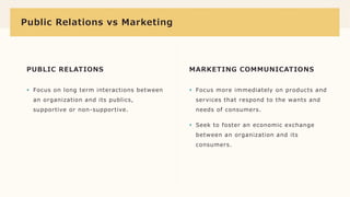 Brief Introduction to Public Relations | PPT