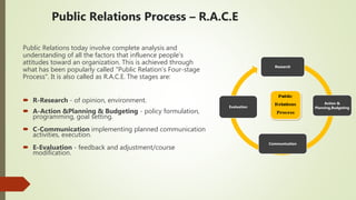 PR Process: RACE Model | PPTX