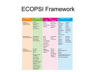 #FuturePR Public Relations Competency Framework discussion | PPT