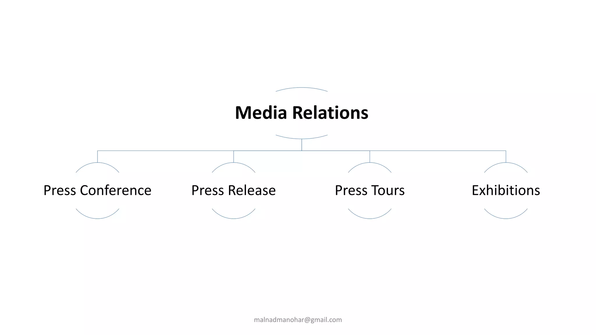 public relations edited.pptx | Free Download