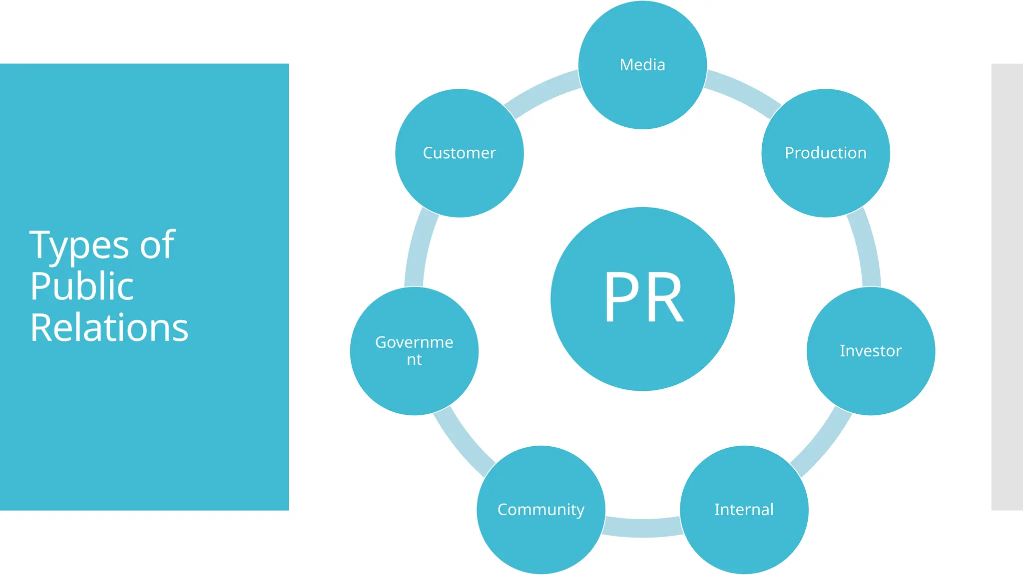Introduction to Public Relationship Management.pptx
