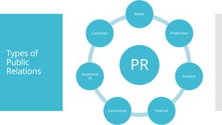 Introduction to Public Relationship Management.pptx