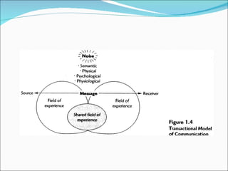 Public Relations Management Session 2 Corporate Communications And Pr ...