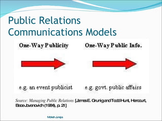 Public Relations Management Session 2 Corporate Communications And Pr ...