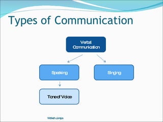 Public Relations Management Session 2 Corporate Communications And Pr ...