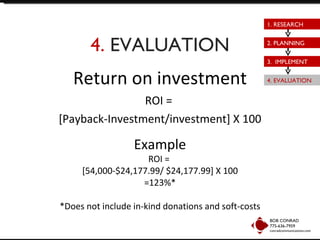 Public Relations Planning | PPT