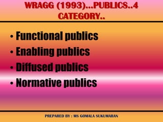 Public relations publics | PPTX